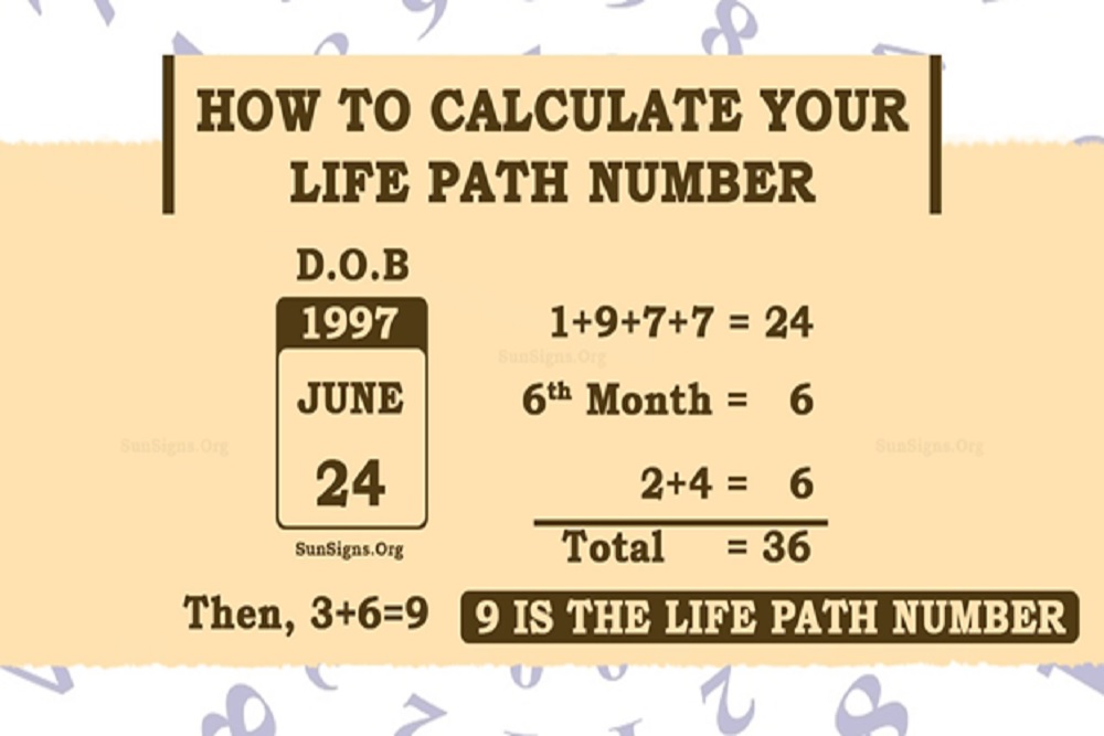Heslo Farba Previs Str nky Past Life Calculator Prvok Prekvapivo Vyhl si 