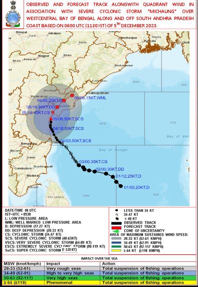Severe Cyclone Michaung: Satellite Images, Path, Track & Map