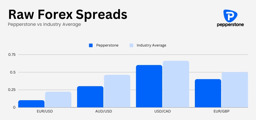 6 Best Forex Trading Apps for UK Traders: A Data-Driven Guide
