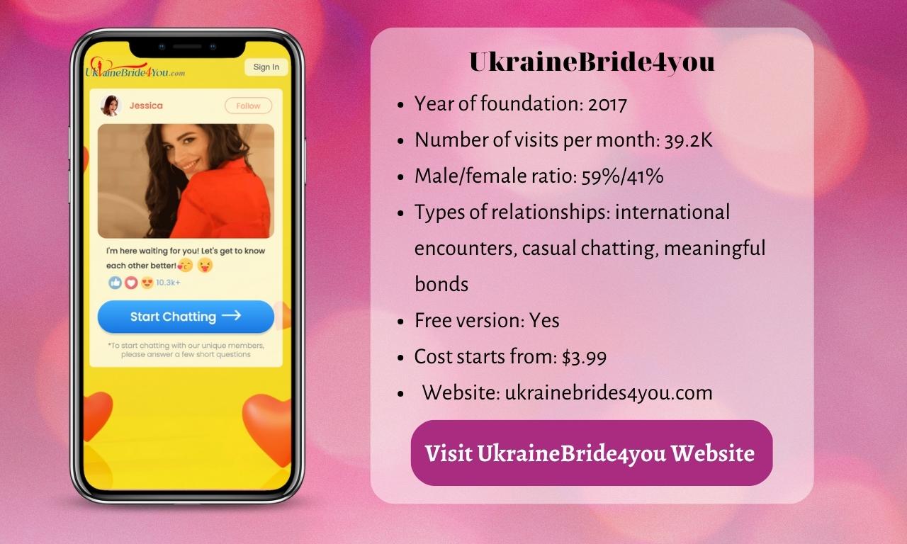 10 Best Romanian Dating Sites You Will Like